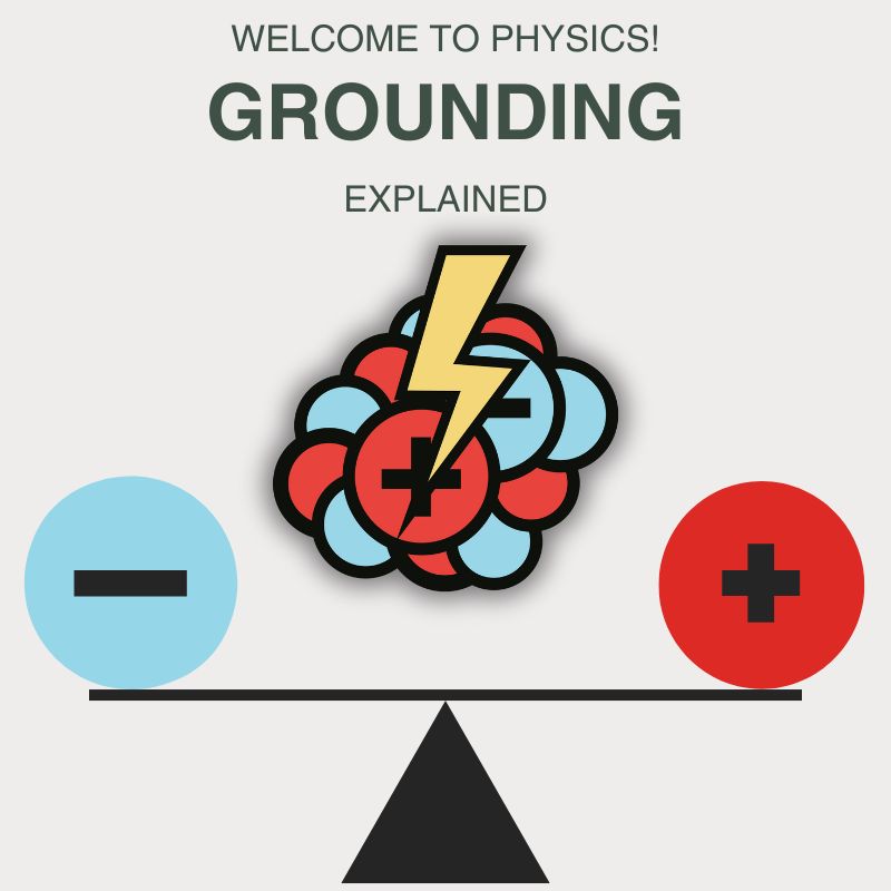 How Grounding Works: The role of electrostatic balance and free electr ...